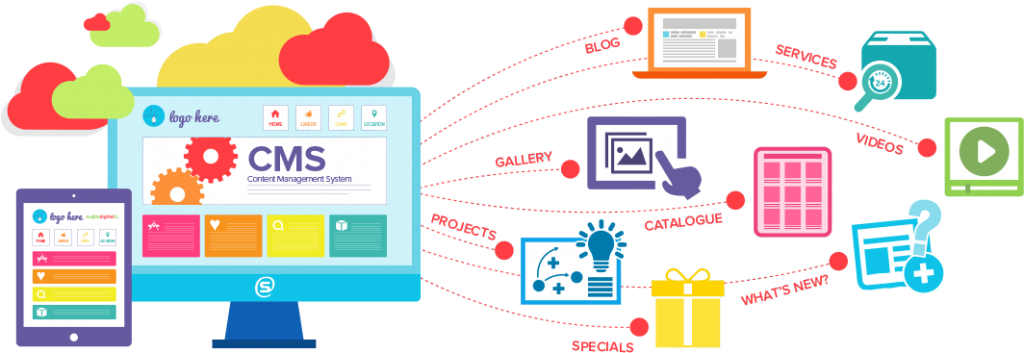 Content Management System Development | Content Management Tools ...